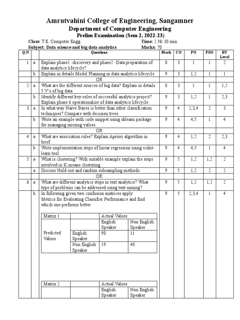 Prelim Exam 22-23 DSBDA | PDF | Analytics | Statistical Classification