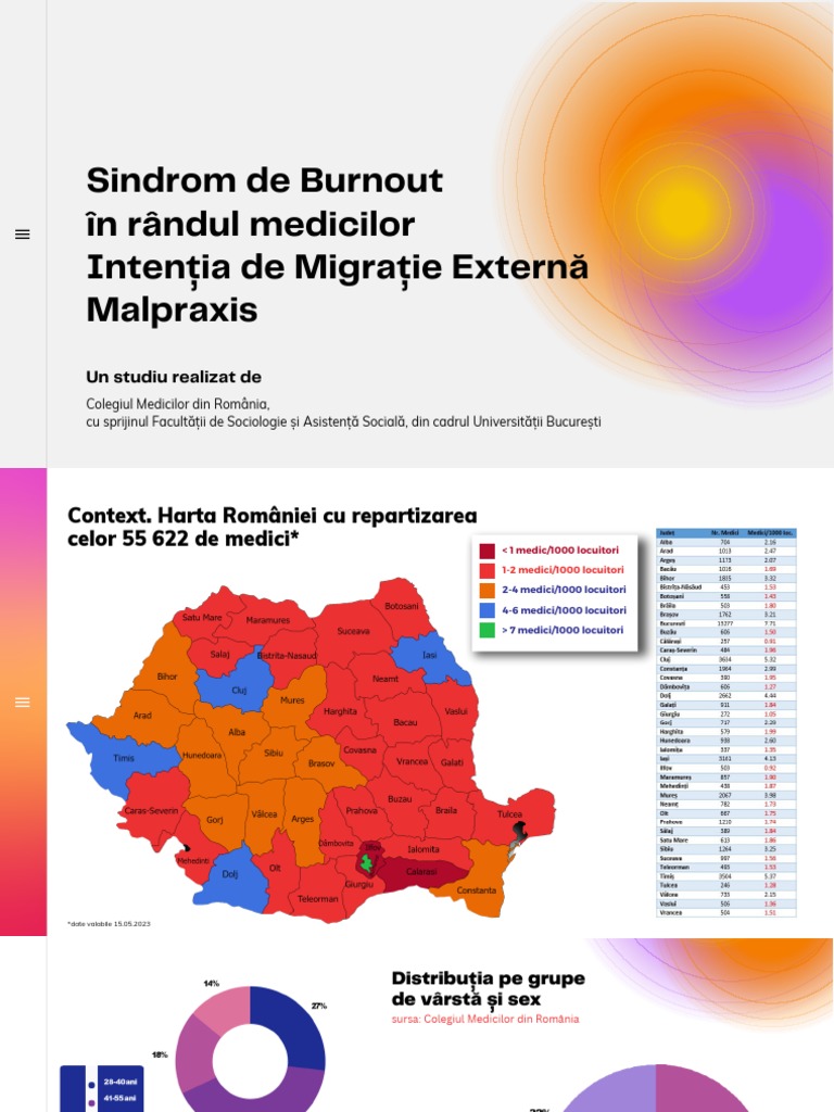 CP - Sindrom Burnout. Migrație. Malpraxis | PDF