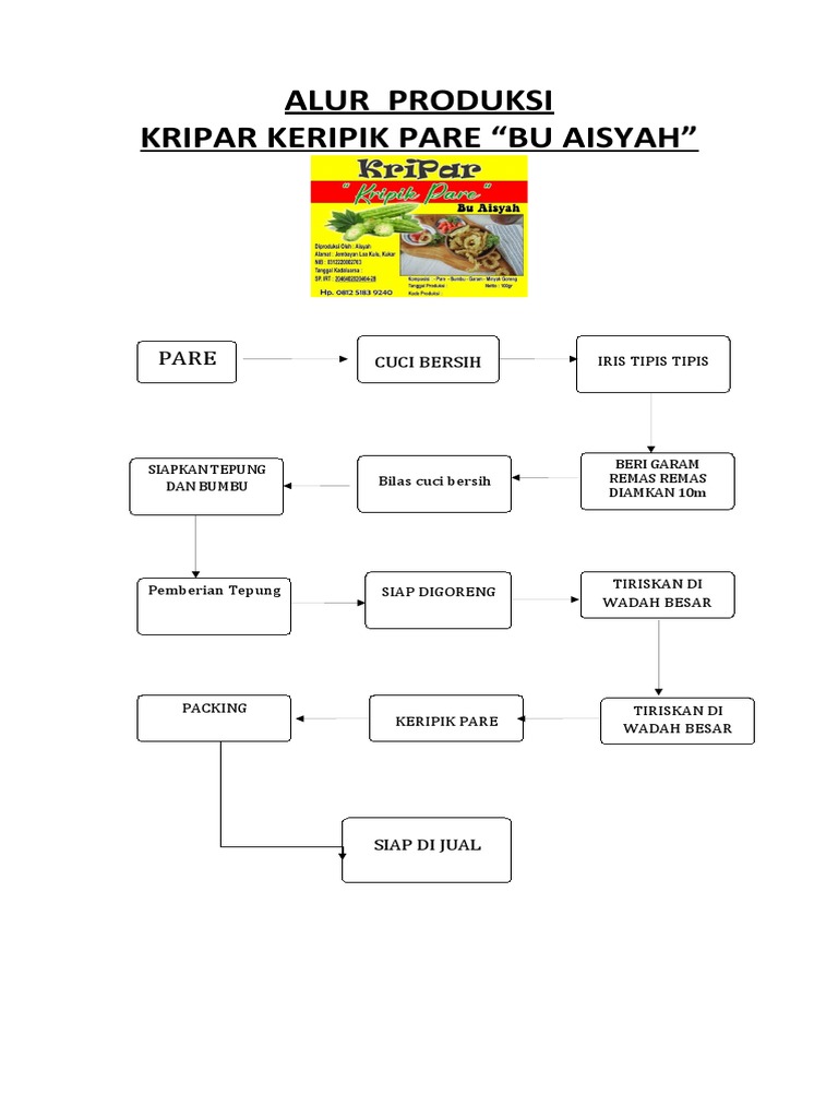 Alur Produksi Kripar Dan Pikroll | PDF | Memasak, Makanan, & Anggur