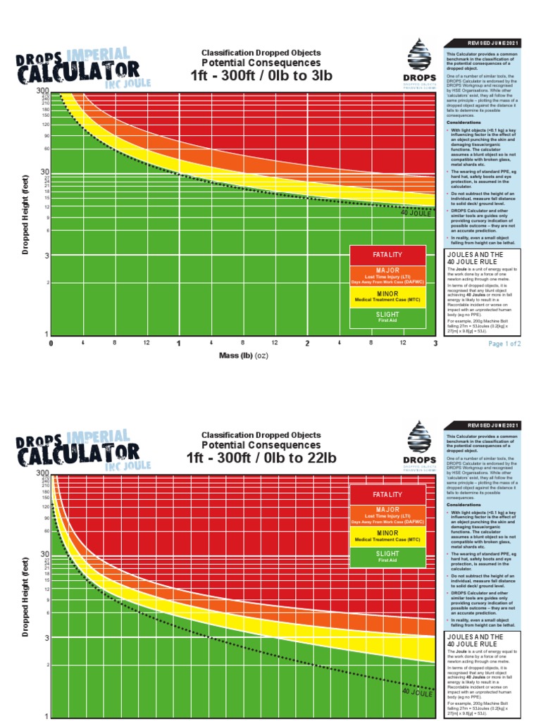 DROPS-Imperial-Calculator-A4-June-2021 | PDF | Mass | Personal ...