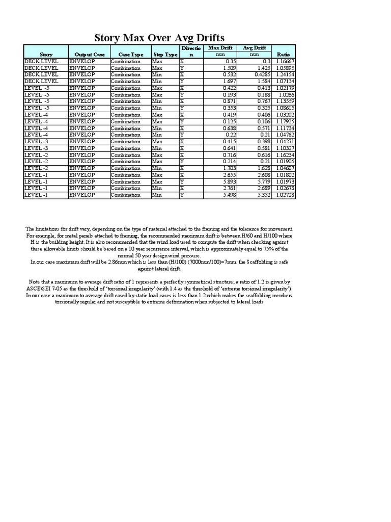 Average To Maximum Drift | PDF | Civil Engineering | Applied And Interdisciplinary Physics