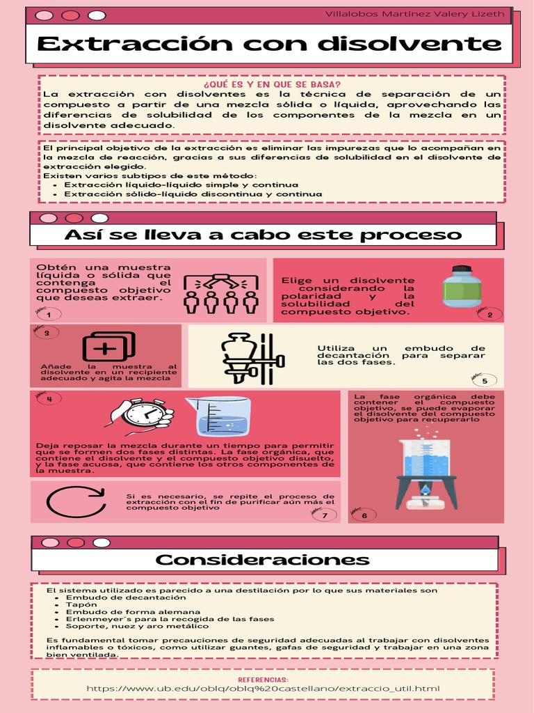 Infografía Extracción Con Disolventes | PDF | Solvente | Procesos ...