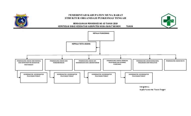 Struktur PKM Titeng | PDF