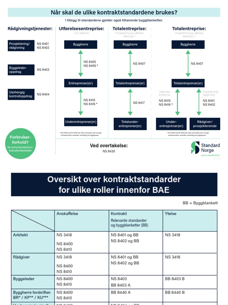 Juridiske Standardkontrakter - Oversikt Over Bruksområder Og Roller ...