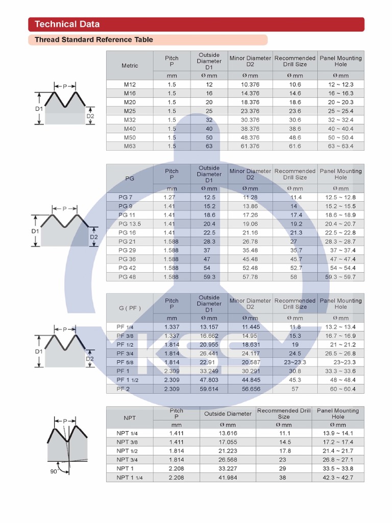 KSS-Technical_Information-Thread_Standard_Reference_Table-E | PDF
