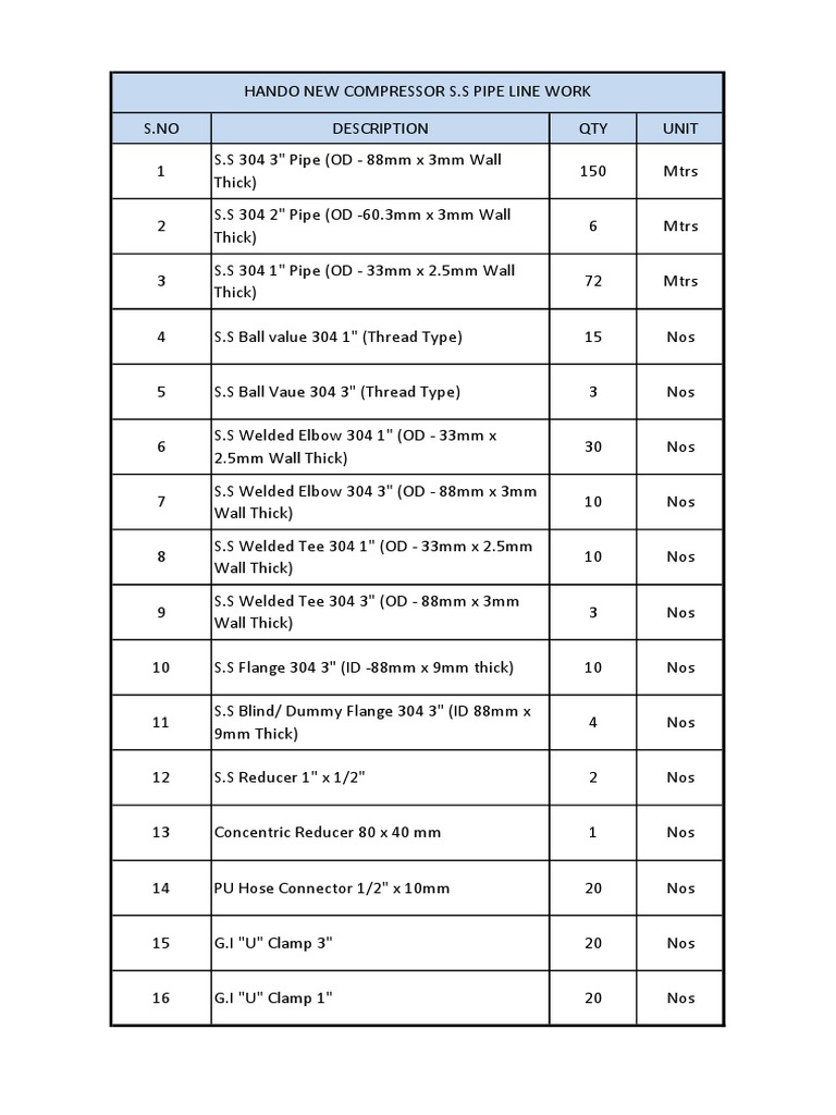 S.S Pipe Line Materials List | PDF