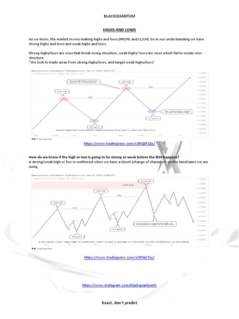 BLQM Highs & Lows | PDF