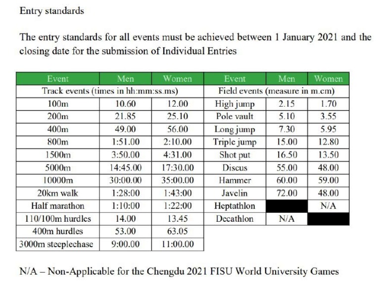 Athletics-Entry-Standards-for-WUG-2023 | PDF