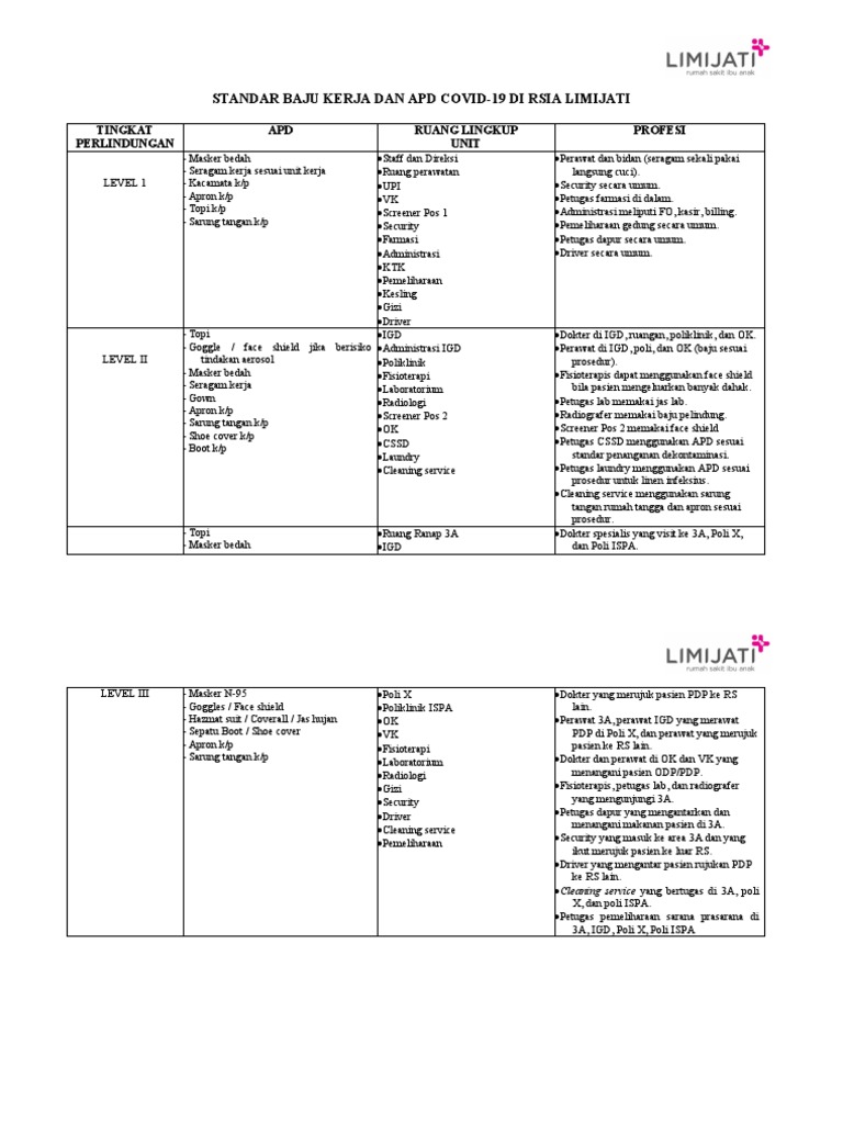 Standar Apd Word | PDF