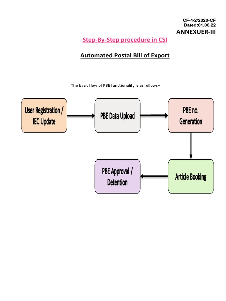 Annexure-III Step-by-Step Process | PDF