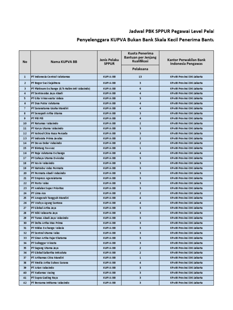 C. Jadwal PBK Kupva BB Dan PTD BB Skala Kecil | PDF