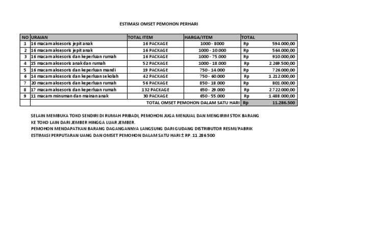 Estimasi Omset | PDF