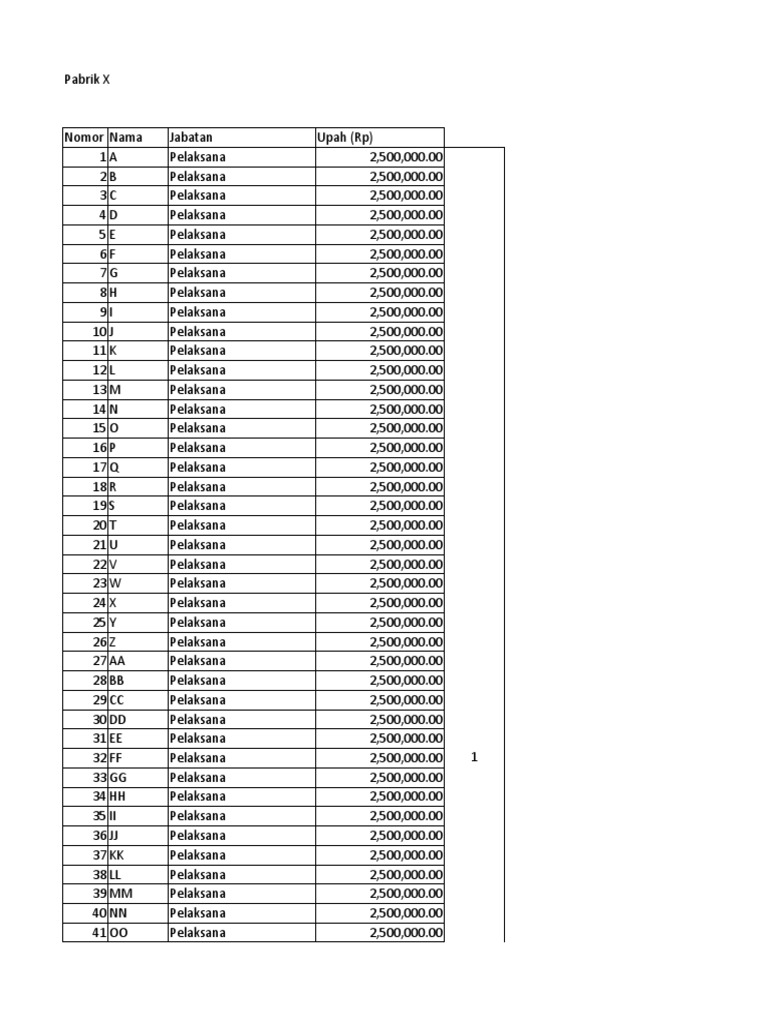 (Tugas 3) Kel.4 - Struktur Skala Upah Metode Point Faktor | PDF