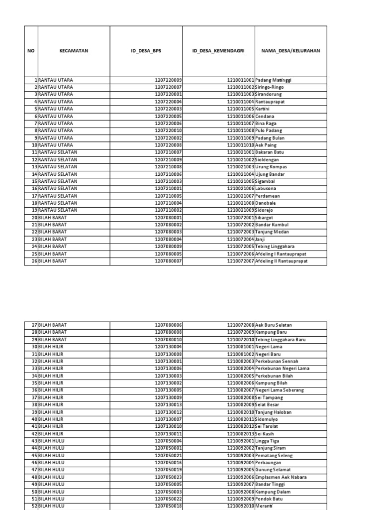 Permintaan Data Bappeda | PDF
