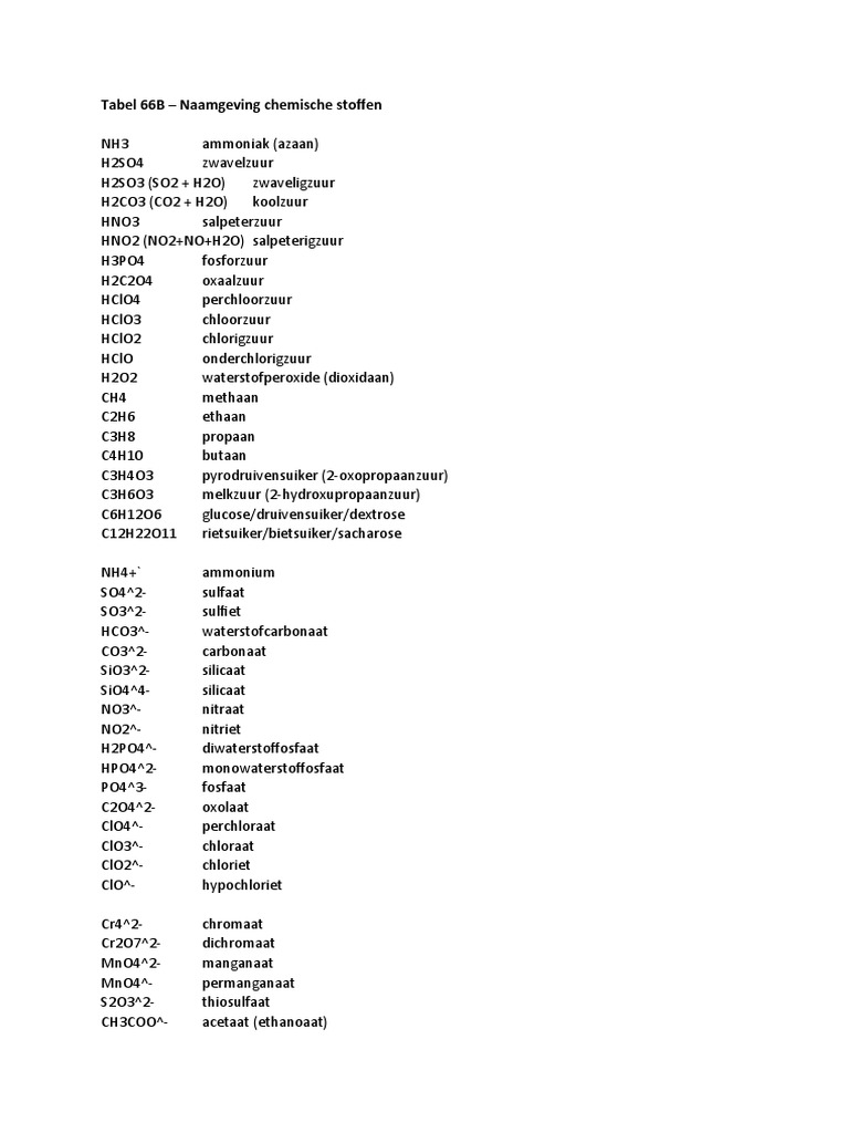 Binas Tabel 66B Naamgeving Chemische Stoffen | PDF