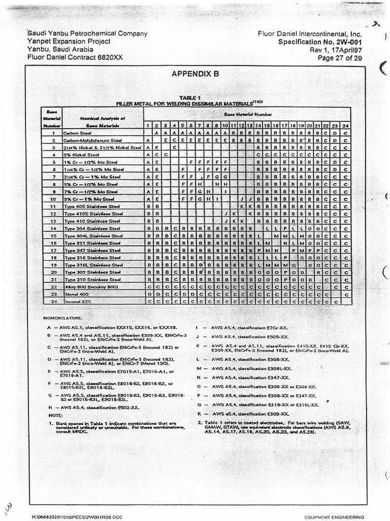 filler material for welding dissimilar materials | PDF | Steel ...
