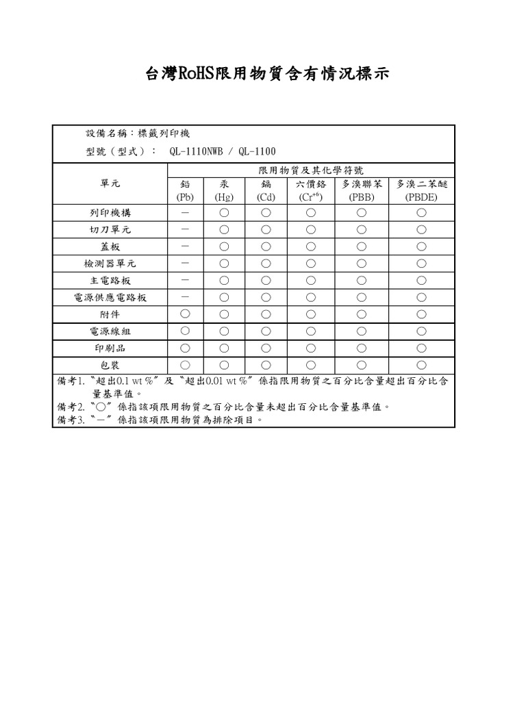 TWN Rohs QL-1100 QL-1110NWB | PDF