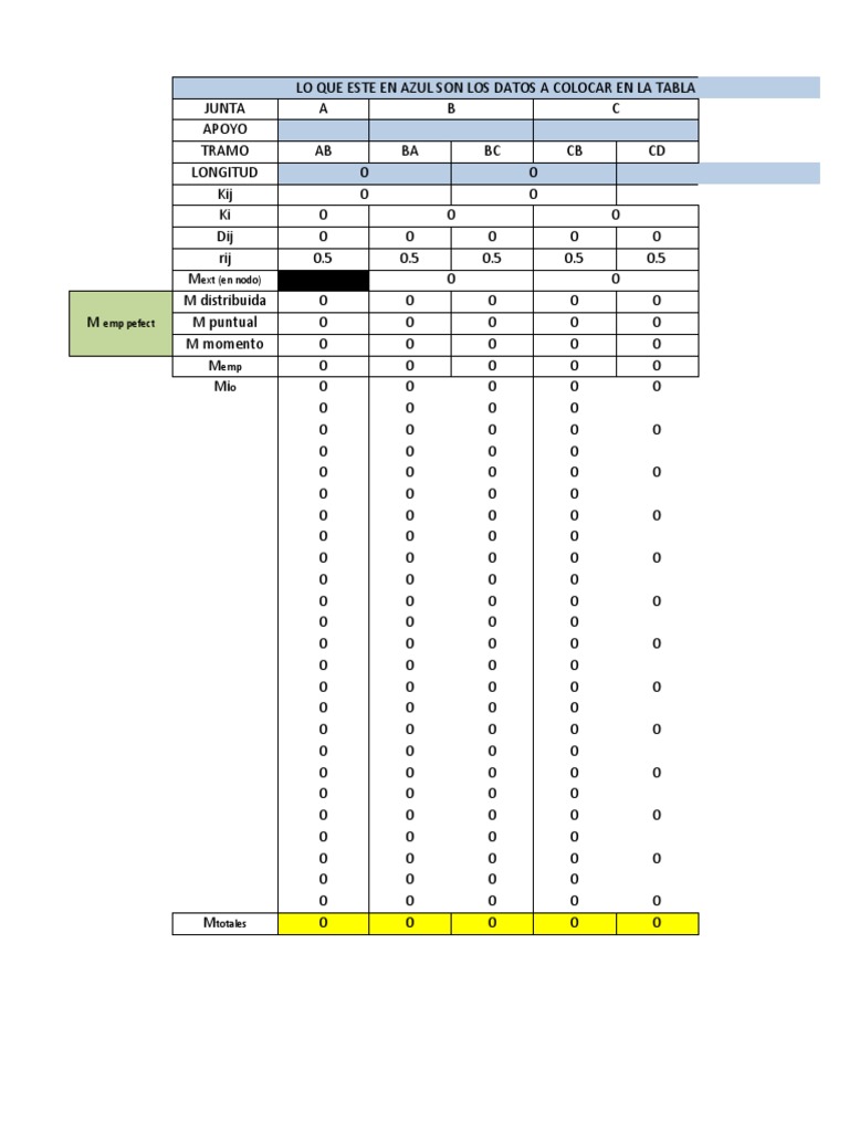 Excel Metodo de Cross | PDF