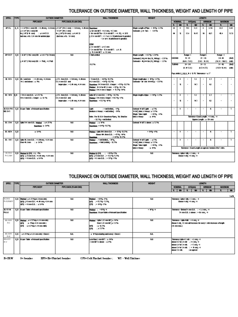 Line - Pipe - IS - TOLERANCE ON OUTSIDE DIAMETER, WALL THICKNESS, WEIGHT AND LENGTH OF PIPE ...