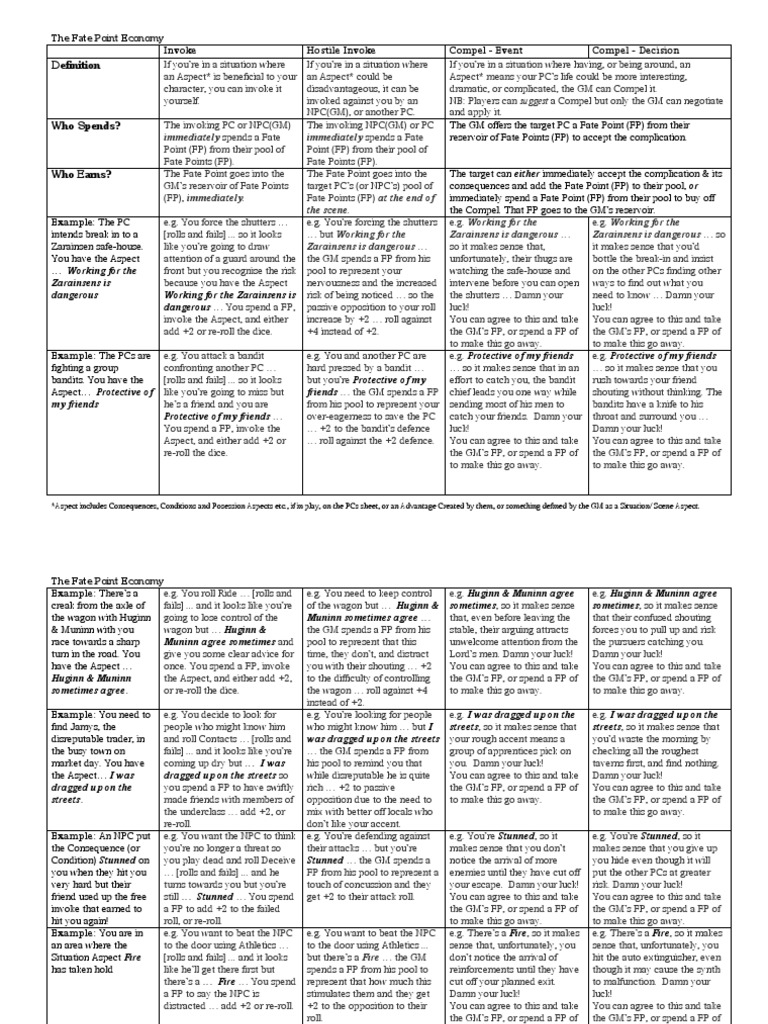 ARs Invoke and Compel Summary | PDF