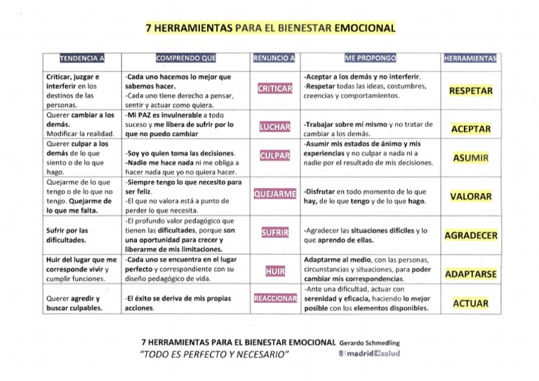 Bienestar emocional | PDF