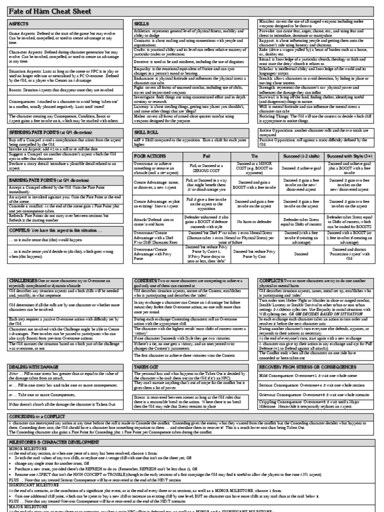 ARs Fate of Harn Cheat Sheet | PDF