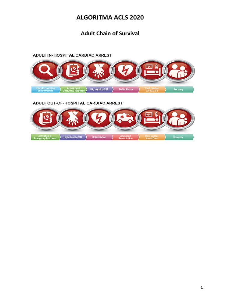 Algoritma Acls 2020 Pdf