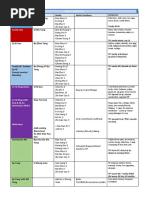 BM Charting for Health Conditions | PDF | Diseases And Disorders ...