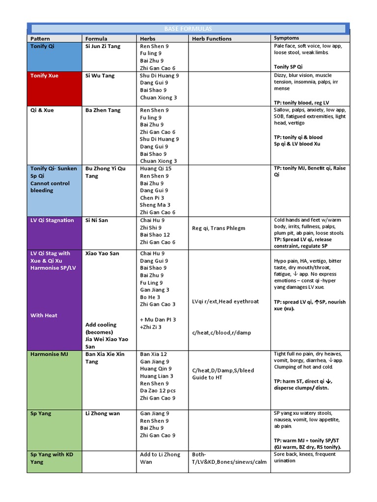 final exit exam summary_ base formulas | PDF