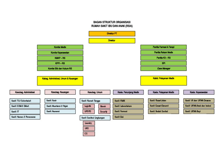 Usulan Sotk (Lampiran HBL) | PDF
