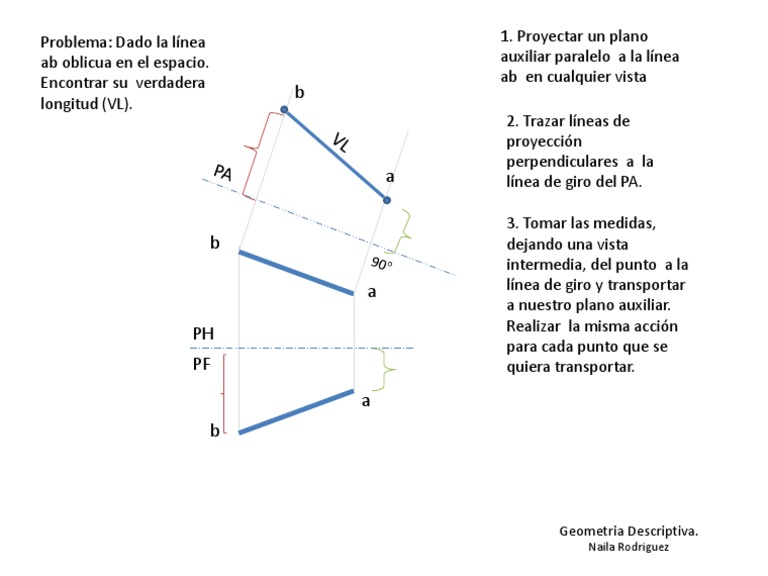 Verdadera Longitud de Una Linea | PDF