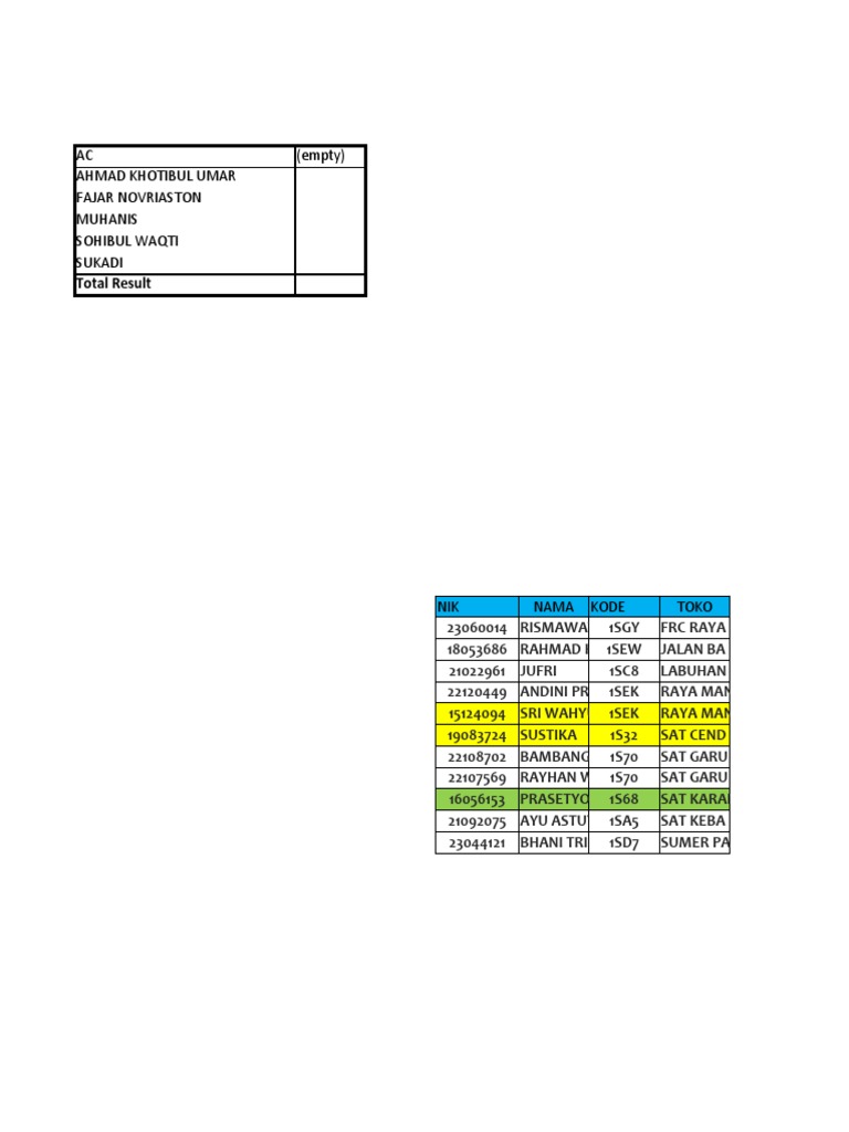 Employee List for Branch Lombok | PDF