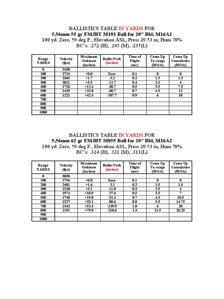5.56mm Ballistics and Drop Charts | PDF
