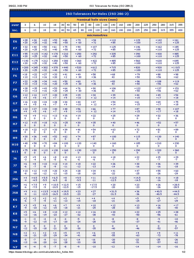 ISO Tolerances for Holes (ISO 286-2) | PDF