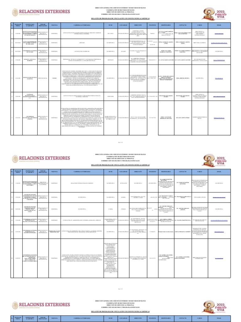 Programas-Sre-20 01 2023 | PDF