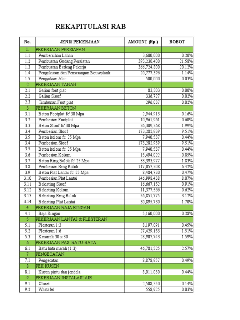 Rekapitulasi Rab: No. Jenis Pekerjaan AMOUNT (RP.) Bobot | PDF
