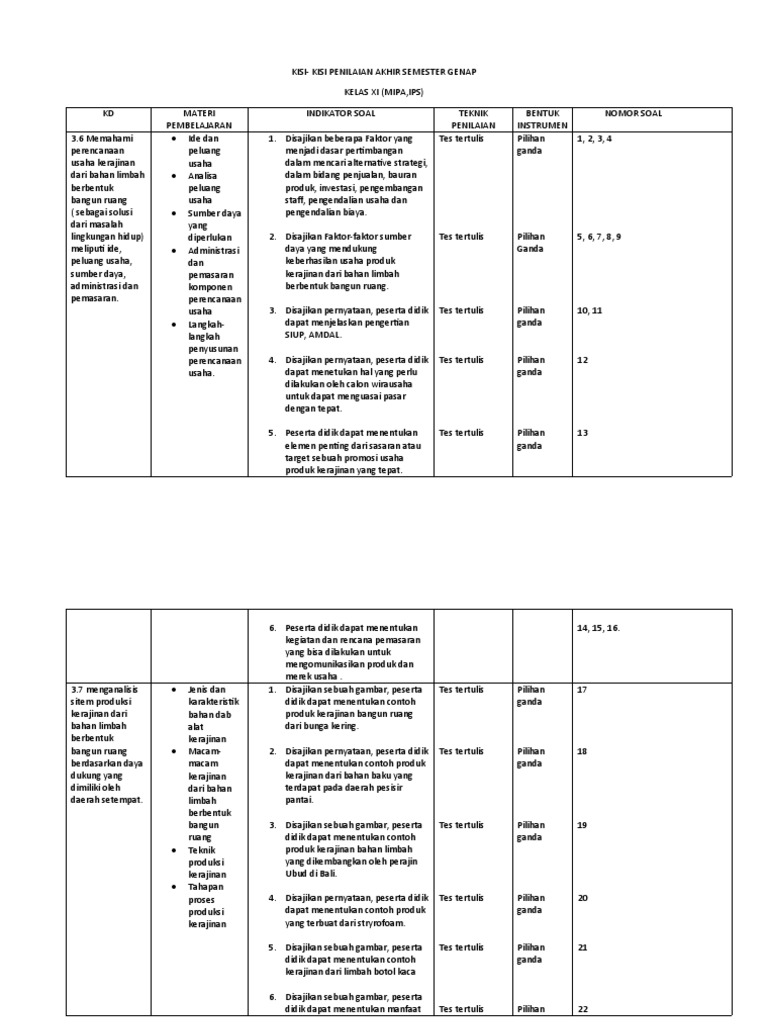 Kisi-Kisi Soal Pkwu Kelas Xi Mipa Ips | PDF