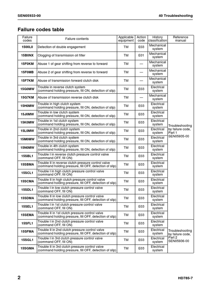 HD785-7 Fault Codes SEN05900-01-3 | PDF | Clutch | Power Supply