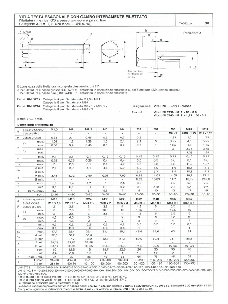 Viti A Testa Esagonale Con Gambo Interamente Filettato | PDF