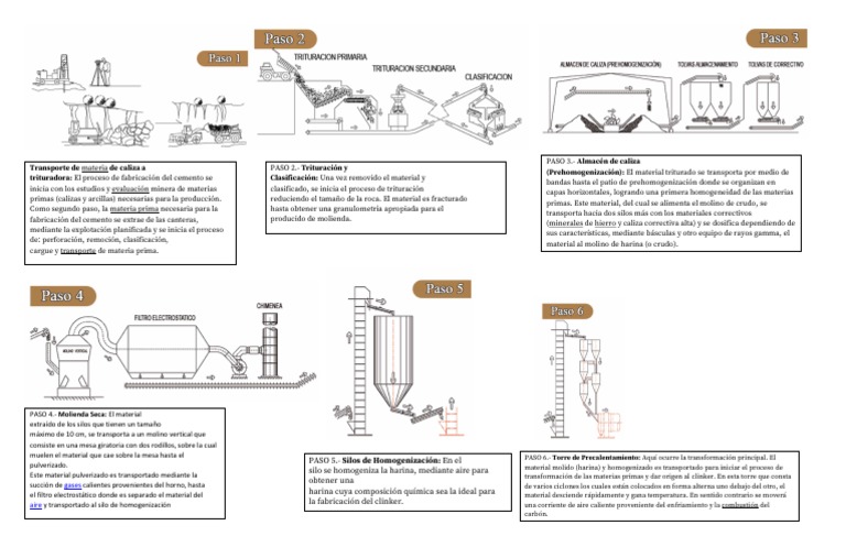 Pasos Caliza | PDF | Molino (molienda) | Cemento