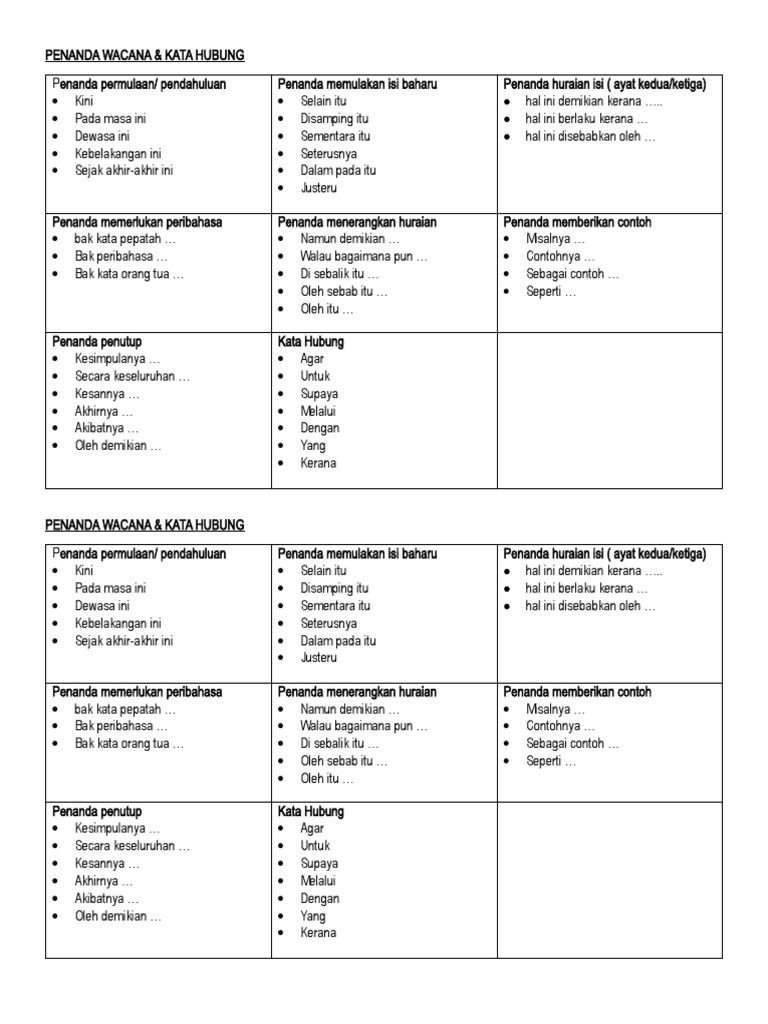PENANDA WACANA | PDF