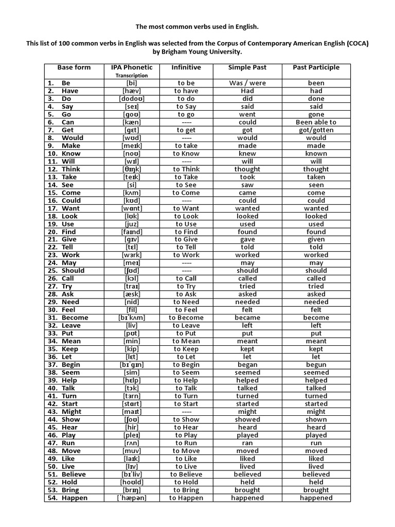Top 100 Common English Verbs List | PDF | English Language | Verb