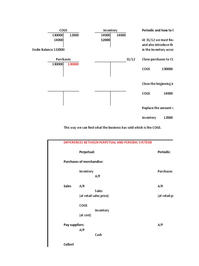 Excel Week 5 | PDF | Cost Of Goods Sold | Retained Earnings