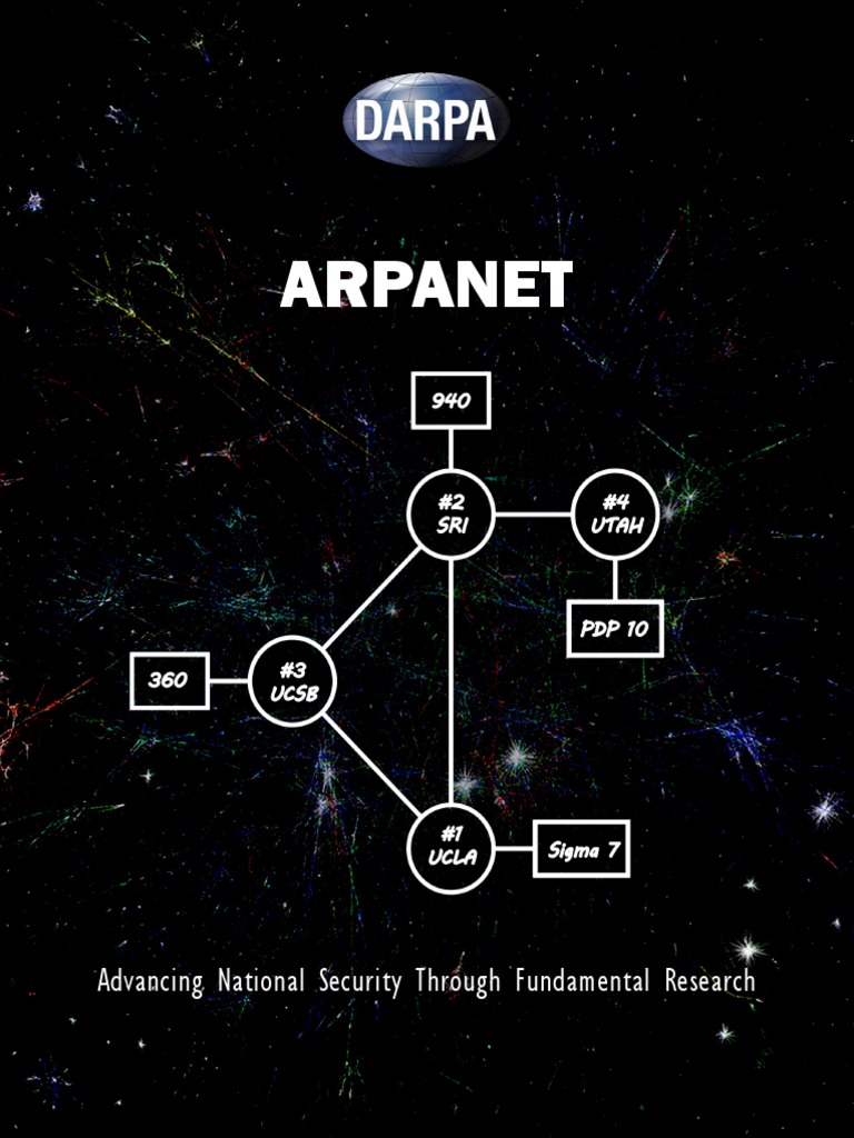 ARPANET Final | PDF