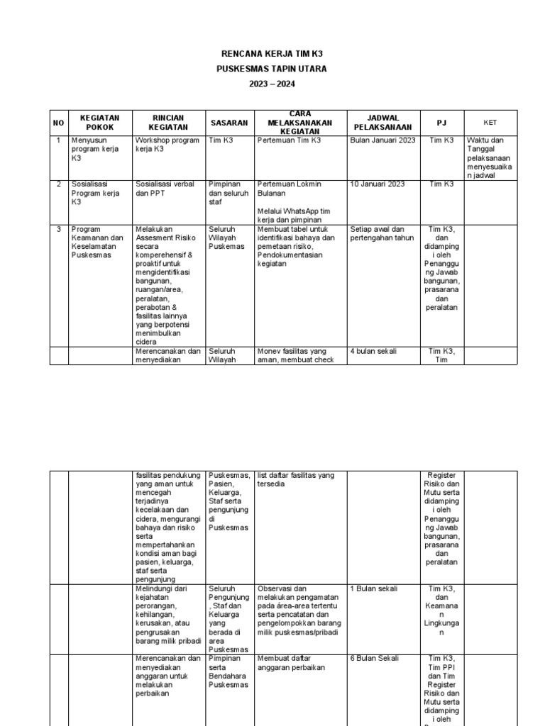 Rencana Kerja Tim K3 2023 | PDF