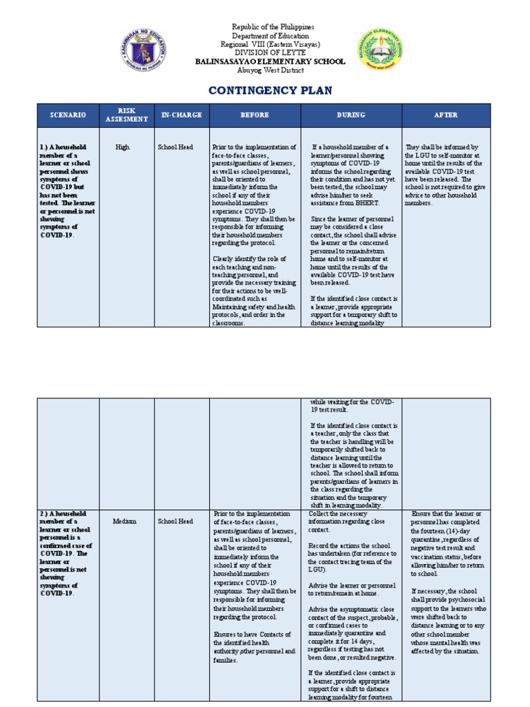 Contingency Plan SY.2022 2023 | PDF | Learning | Medical Specialties