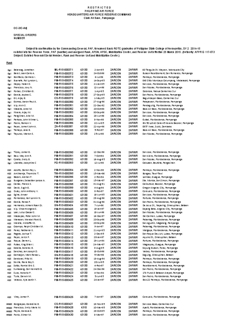 Reserve Order 2014-2015 | PDF | Military Forces | Philippines