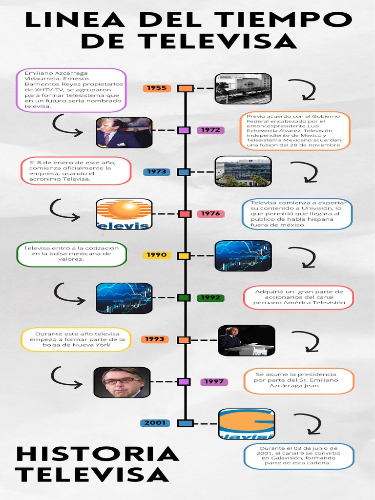 Línea Del Tiempo Televisa | PDF