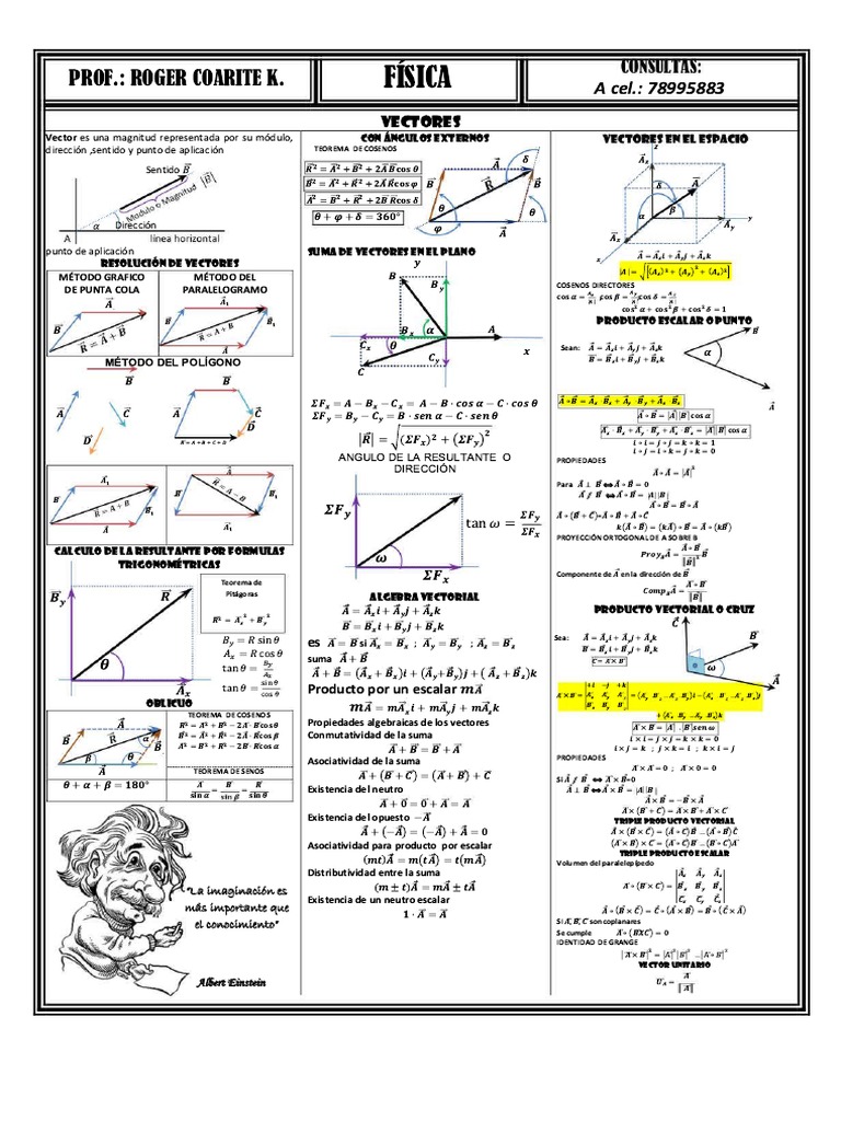 Formulario Mat 102 1P | PDF | Vector Euclidiano | Geometría