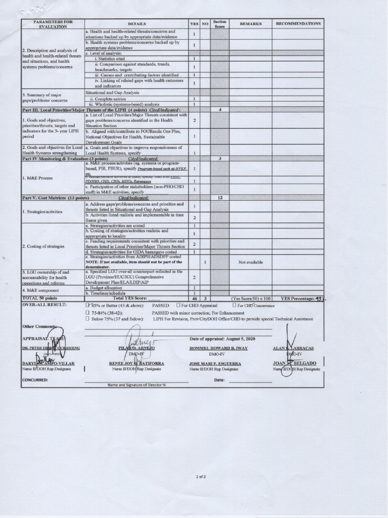 liph appraisal checklist-2 | PDF